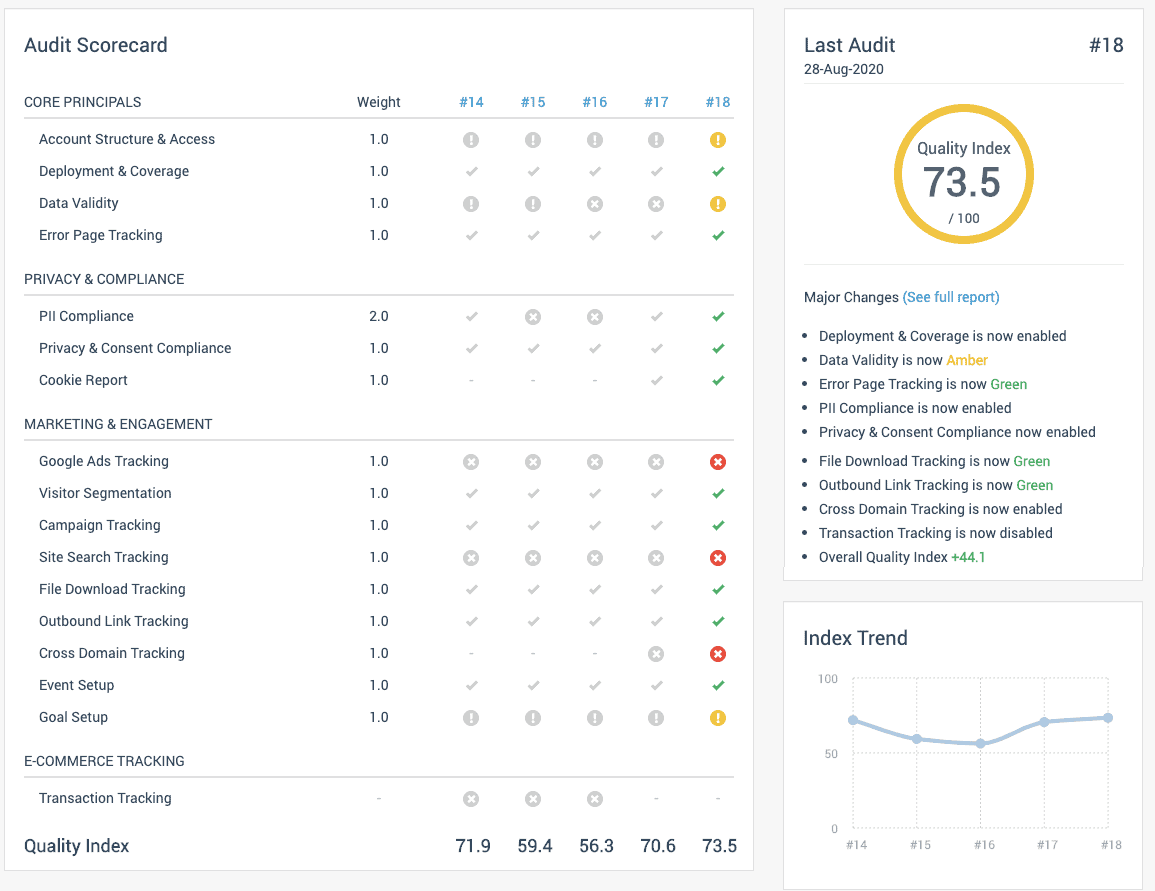 Updates Summer 2020 - Verified Data